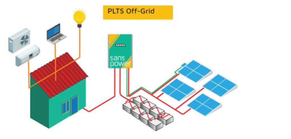 PLTS Atap On-Grid Off-Grid Sanspower Solusi Listrik Hemat