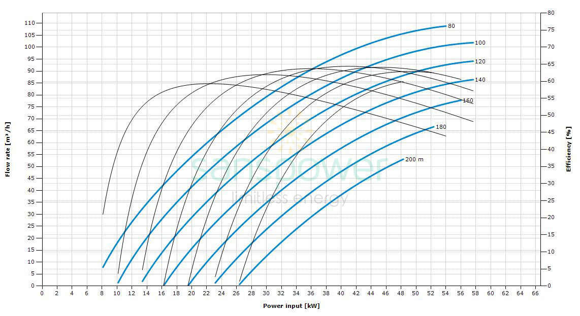 Jual Pompa Submersible Tenaga Surya Lorentz PSk2-60 C-SJ75-12